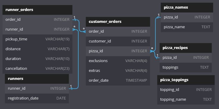Data Analyst Portfolio