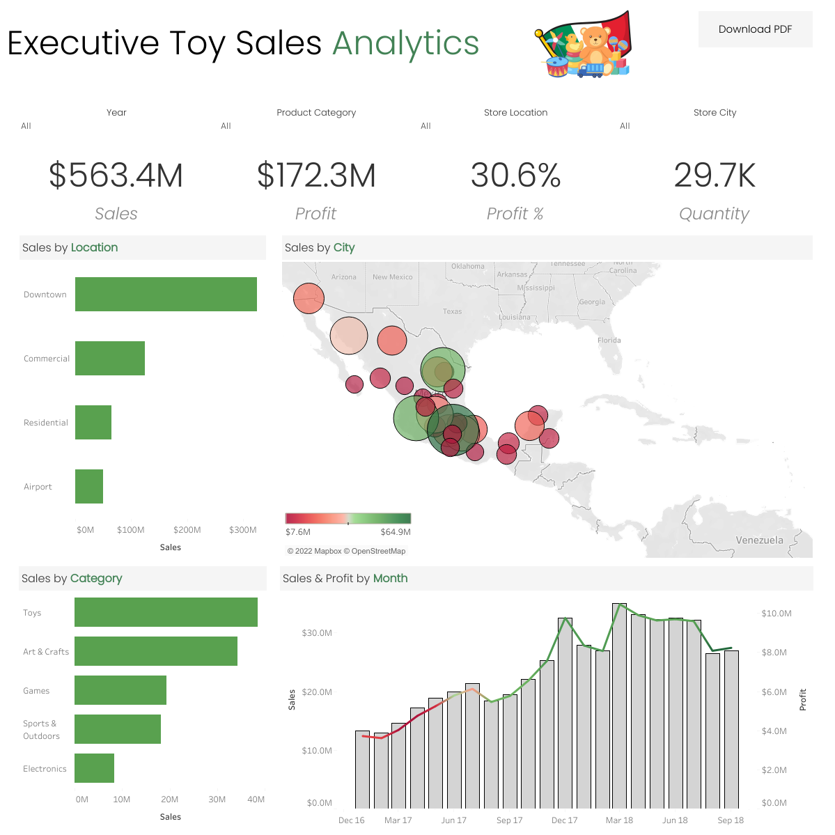 Data Analyst Portfolio