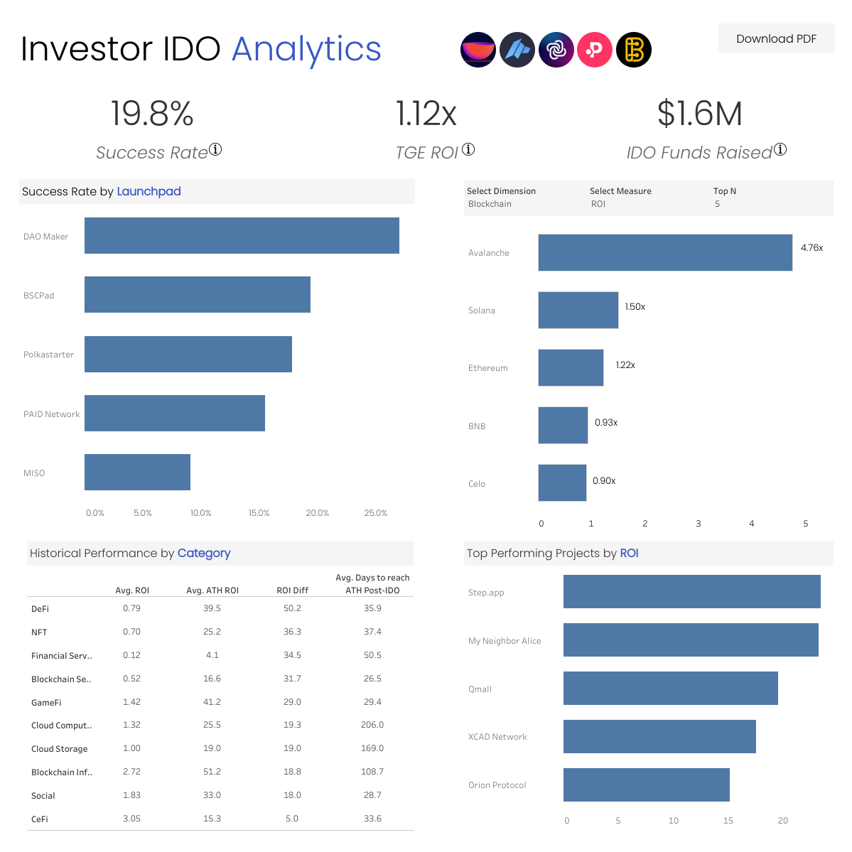 Data Analyst Portfolio