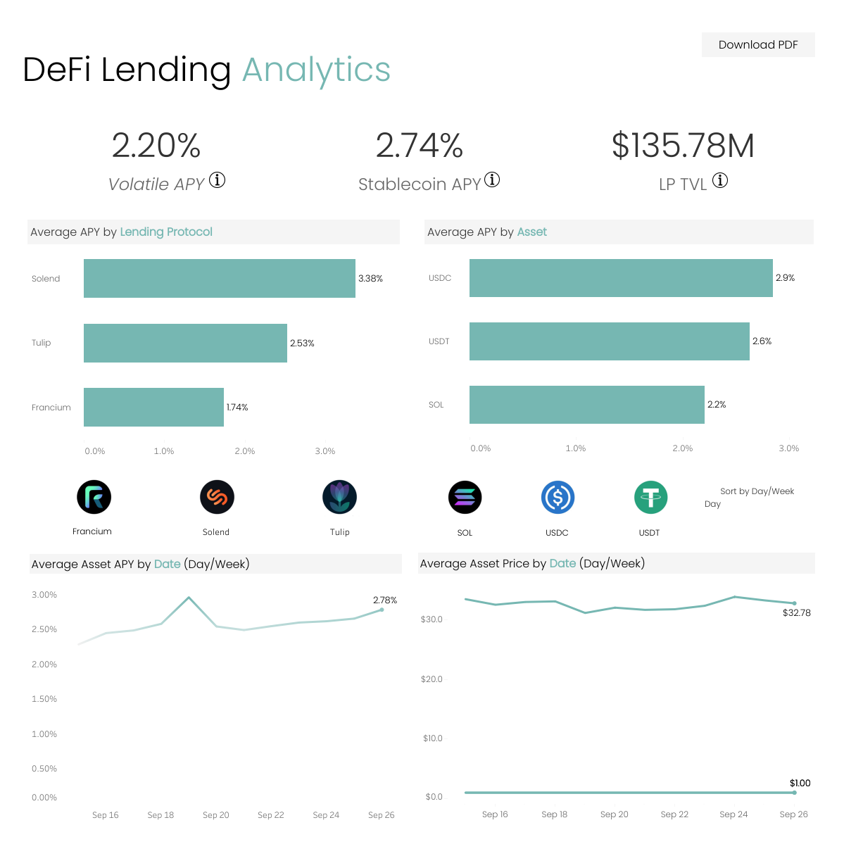 Data Analyst Portfolio